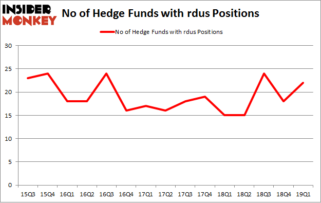 Here’s What Hedge Funds Think About Radius Health Inc (RDUS) - Insider ...