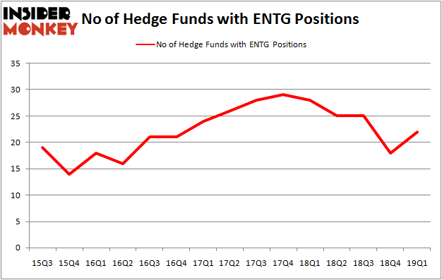 Here’s What Hedge Funds Think About Entegris Inc (ENTG) - Insider Monkey