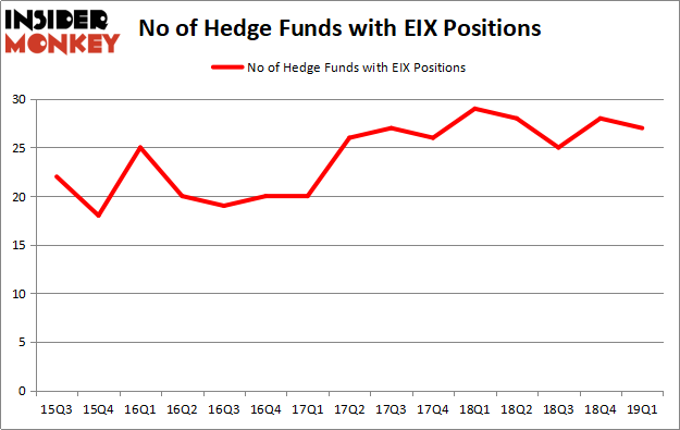 Is Edison International (EIX) A Good Stock To Buy? - Insider Monkey