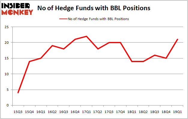 Here’s What Hedge Funds Think About BHP Group (BBL) - Insider Monkey