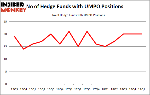 Here’s What Hedge Funds Think About Umpqua Holdings Corp (UMPQ ...