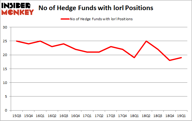 Here’s What Hedge Funds Think About Loral Space & Communications Inc ...