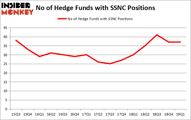 Were Hedge Funds Right About SS&C Technologies Holdings, Inc. (SSNC ...