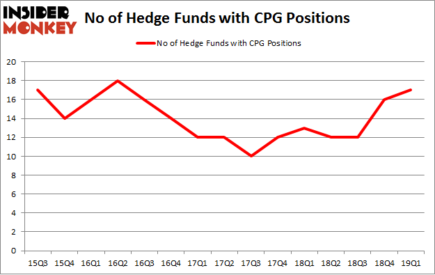 Here’s What Hedge Funds Think About Crescent Point Energy Corp (CPG ...