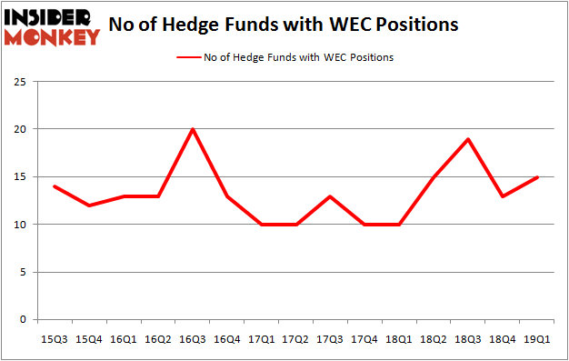 Is WEC Energy Group, Inc. (WEC) A Good Stock To Buy ? - Insider Monkey