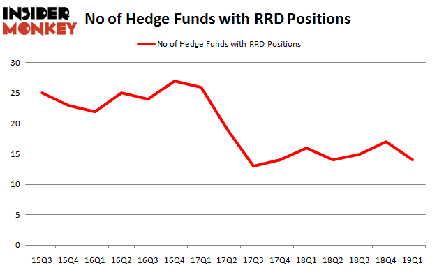 Is RR Donnelley & Sons Company (RRD) A Good Stock To Buy? - Insider Monkey