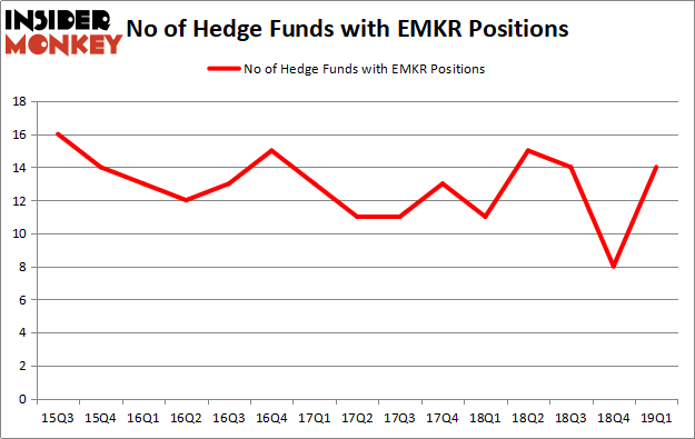 Here’s What Hedge Funds Think About EMCORE Corporation (EMKR) - Insider ...