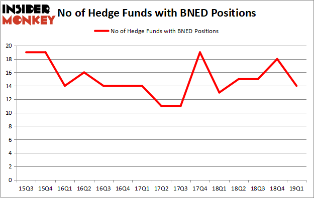 Is Barnes & Noble Education Inc (BNED) A Good Stock To Buy ? - Insider ...