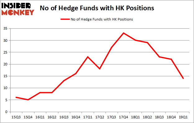Here’s What Hedge Funds Think About Halcon Resources Corp (HK ...