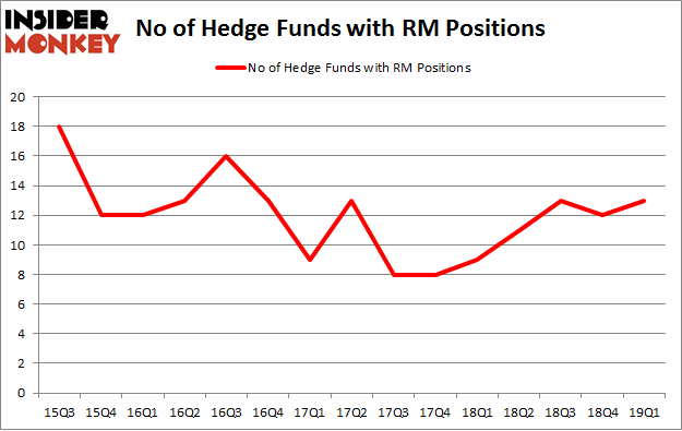 Here’s What Hedge Funds Think About Regional Management Corp (RM ...