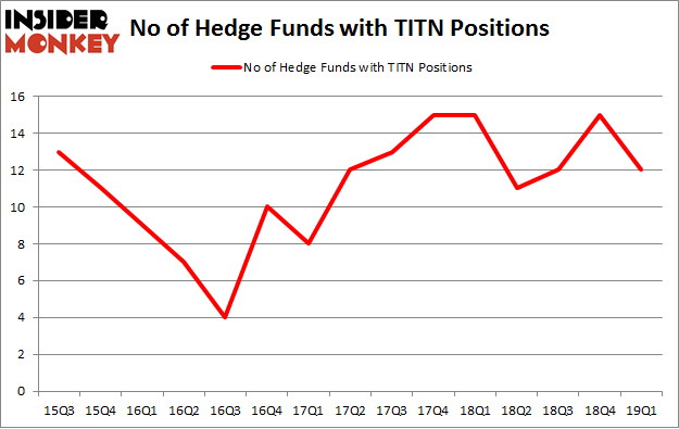 Is Titan Machinery Inc. (TITN) A Good Stock To Buy? - Insider Monkey