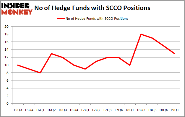 Is Southern Copper Corporation (SCCO) A Good Stock To Buy? - Insider Monkey