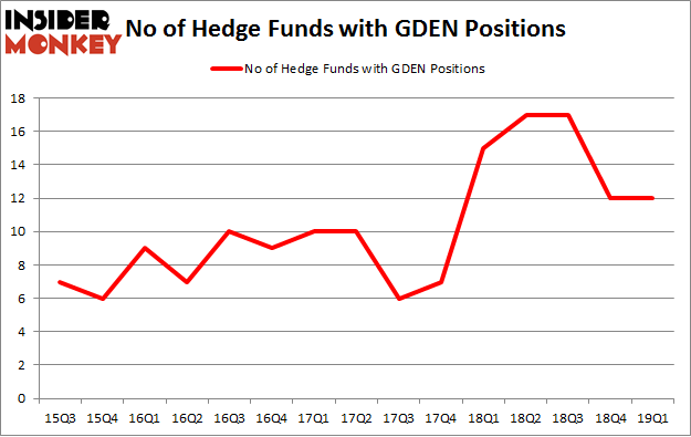 Here’s What Hedge Funds Think About Golden Entertainment Inc (GDEN ...