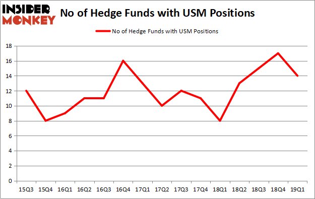 Is United States Cellular Corporation (USM) A Good Stock To Buy ...
