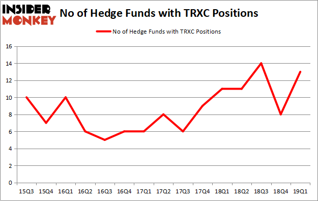 Here is What Hedge Funds Think About Transenterix Inc (TRXC) - Insider ...