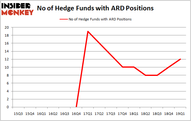 Is Ardagh Group S.A. (ARD) A Good Stock To Buy ? - Insider Monkey