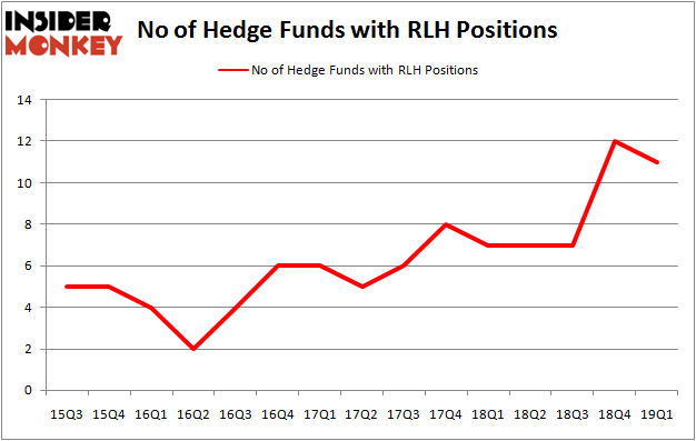 Is Red Lion Hotels Corporation (RLH) A Good Stock To Buy ? - Insider Monkey