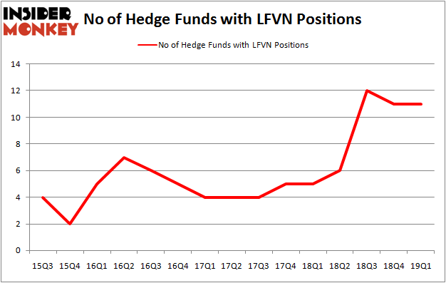 Is Lifevantage Corporation (LFVN) A Good Stock To Buy ? - Insider Monkey
