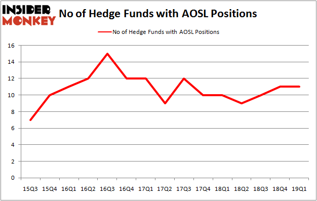 Is Alpha and Omega Semiconductor Ltd (AOSL) A Good Stock To Buy ...
