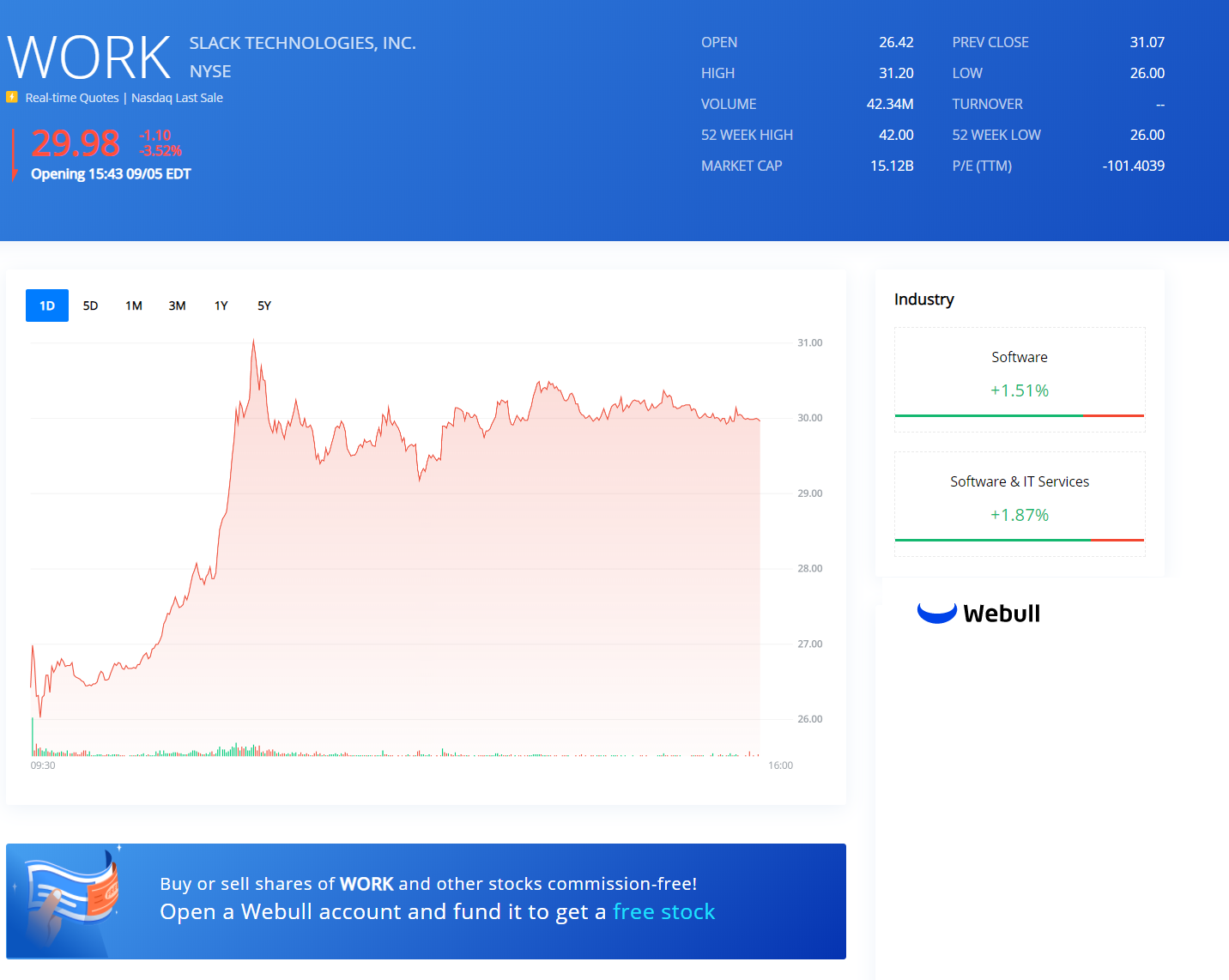 What Do Slack Technologies (WORK), Tesla and Lyft Have In Common ...