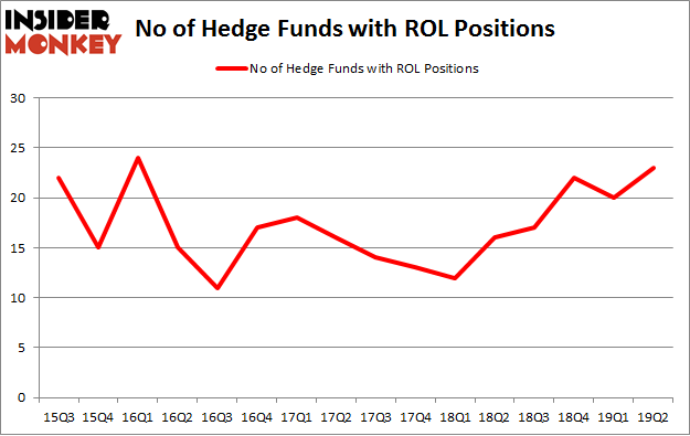 Rollins, Inc. (ROL): Are Hedge Funds Right About This Stock? - Insider ...
