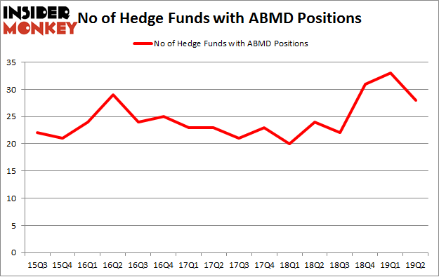 Hedge Funds Aren’t Crazy About ABIOMED, Inc. (ABMD) Anymore - Insider ...