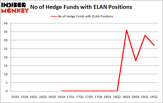 Is Elanco Animal Health Incorporated (ELAN) A Good Stock To Buy ...