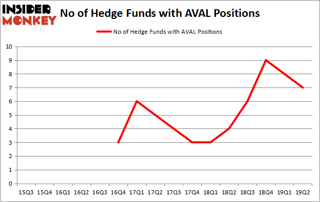 Is Grupo Aval Acciones y Valores S.A. (AVAL) A Good Stock To Buy ...