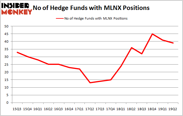 Hedge Funds Are Selling Mellanox Technologies, Ltd. (MLNX) - Insider Monkey