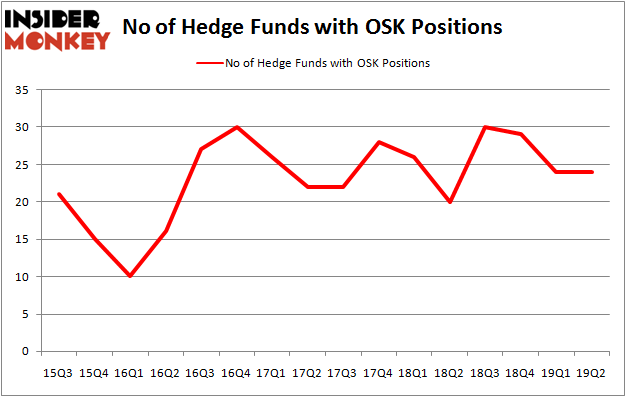 Is Oshkosh Corporation (OSK) A Good Stock To Buy? - Insider Monkey