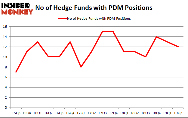 Is Piedmont Office Realty Trust, Inc. (PDM) A Good Stock To Buy ...