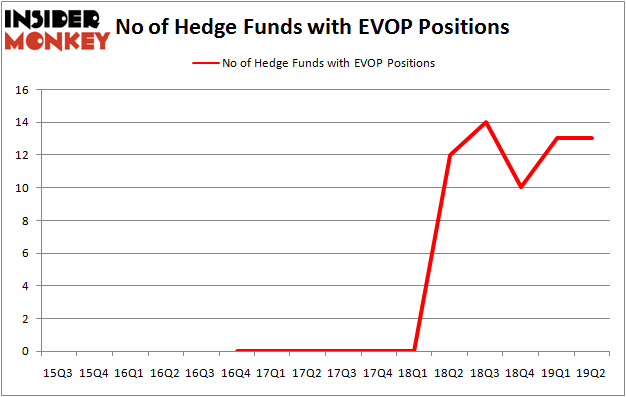 Here is What Hedge Funds Think About EVO Payments, Inc. (EVOP ...