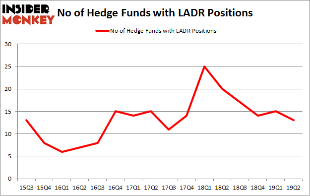 Hedge Funds Are Dumping Ladder Capital Corp (LADR) - Insider Monkey