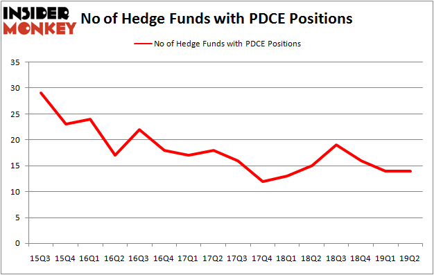 Is PDC Energy Inc (PDCE) A Good Stock To Buy? - Insider Monkey
