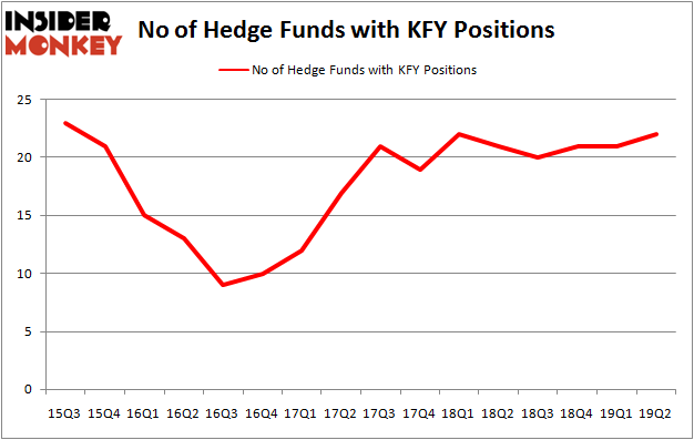Is Korn Ferry (KFY) A Good Stock To Buy? - Insider Monkey