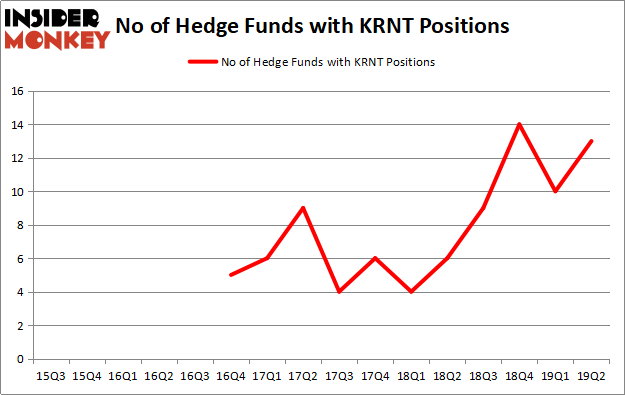 Is Kornit Digital Ltd. (KRNT) A Good Stock To Buy? - Insider Monkey
