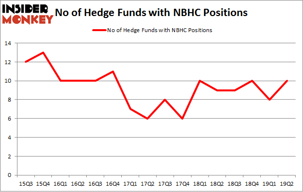 Is National Bank Holdings Corporation (NBHC) A Good Stock To Buy ...