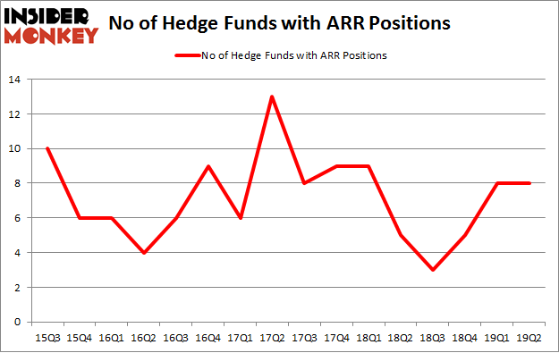 Is ARMOUR Residential REIT, Inc. (ARR) A Good Stock To Buy? - Insider ...