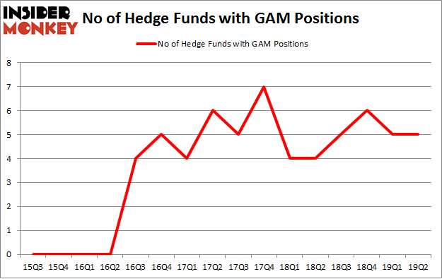 Here’s What Hedge Funds Think About General American Investors Company ...