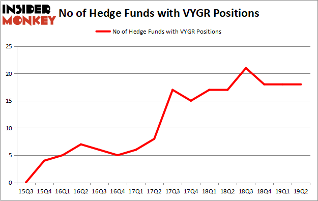 Is Voyager Therapeutics, Inc. (VYGR) Going To Burn These Hedge Funds ...