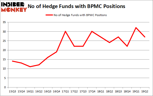 Were Hedge Funds Right About Selling Blueprint Medicines Corporation ...