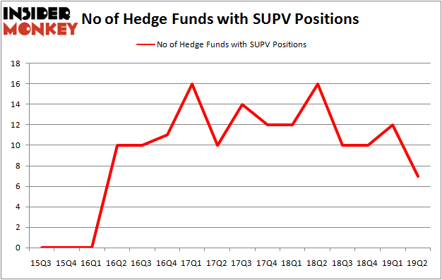 Is Grupo Supervielle S.A. (SUPV) A Good Stock To Buy? - Insider Monkey