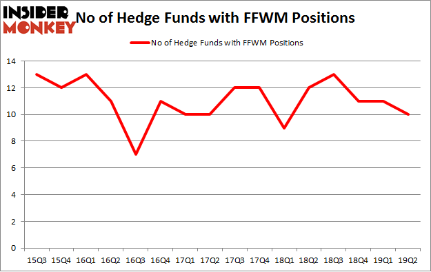 Here’s What Hedge Funds Think About First Foundation Inc (FFWM ...