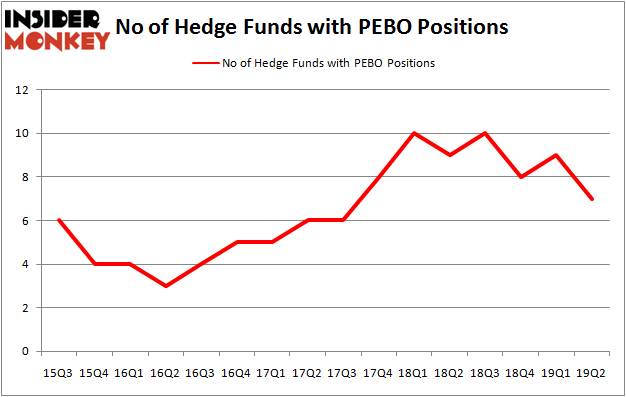 Here’s What Hedge Funds Think About Peoples Bancorp Inc. (PEBO ...