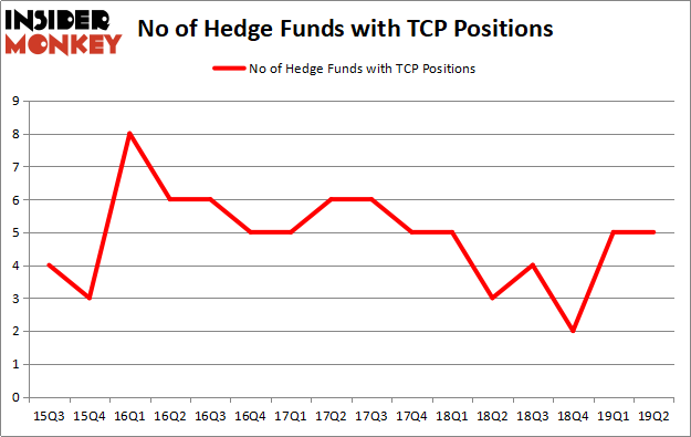 Here’s What Hedge Funds Think About Is TC Pipelines, LP (TCP) - Insider ...