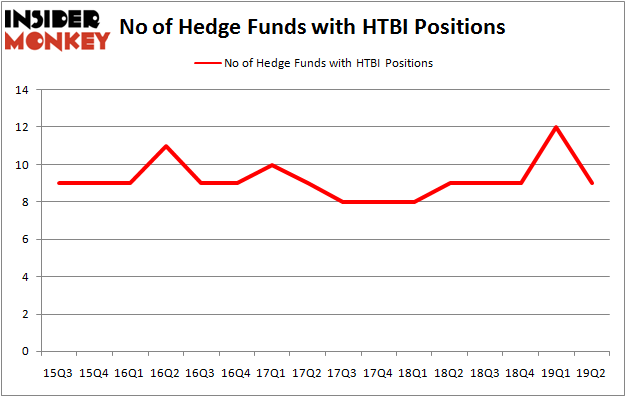 Here’s What Hedge Funds Think About Hometrust Bancshares Inc (HTBI ...