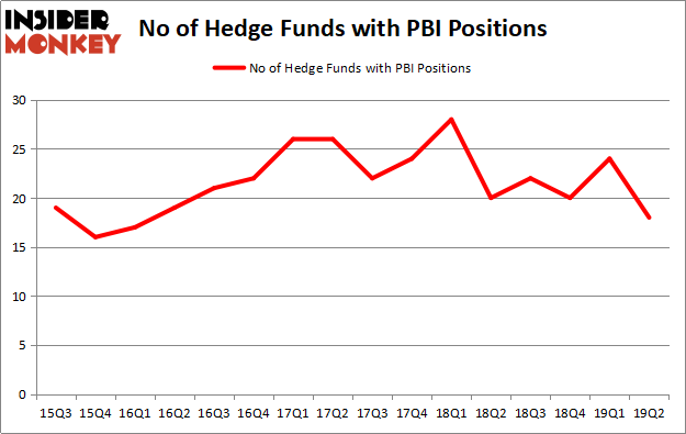Here’s What Hedge Funds Think About Pitney Bowes Inc. (PBI) - Insider ...