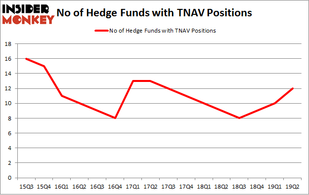 These Hedge Funds Misjudged Telenav Inc (TNAV) - Insider Monkey