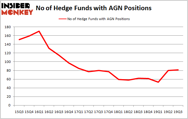 Here is the 23rd Most Popular Stock Among 752 Hedge Funds - Insider Monkey