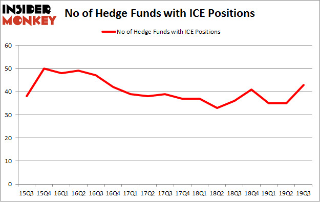 Should You Buy Intercontinental Exchange Inc (ICE)? - Insider Monkey